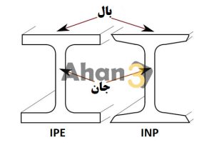 تفاوت های تیرآهن INP , IPE , IPB | آهن سه